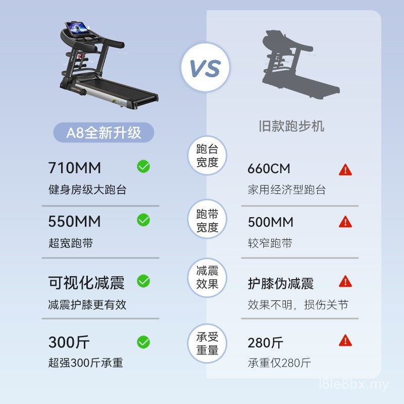 Treadmill Youmei A8 untuk Kegunaan Rumah, Boleh Dilipat, Condong Boleh ...