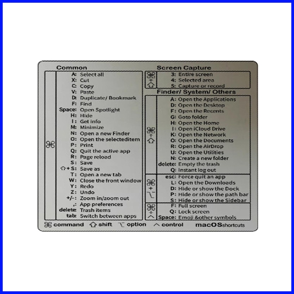 Cheat Sheet Sticker Word/Excel Quick Reference Guide Keyboard Shortcut ...