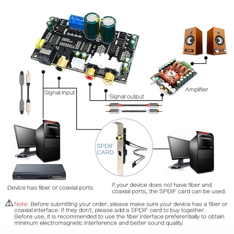 HIFI Fever Grade High Fidelity CS8416 CS4398 Chip 24Bit 192KHz Coaxial Fiber DAC Decoder Board ...