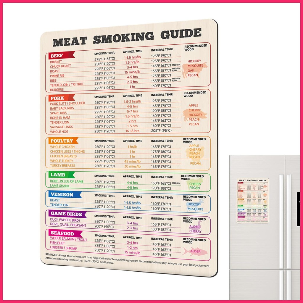 Meat Temperature Chart Grill Cooking Chart BBQ Magnetic Temperature ...