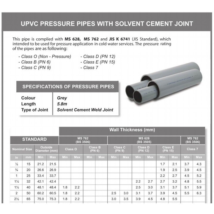 BRAND BBB PVC PIPE CLASS D / GREY / PVC PIPE TEBAL 65mm ( 2-1/2" ) x ...