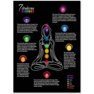 Chakra Chart Poster Wall Decor Chakra Reiki Infographic Yoga Spiritual Crystals Knowledge ...