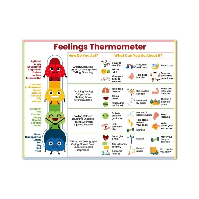 Feelings Thermometer Art Prints with Coping Skills, Emotions Chart ...
