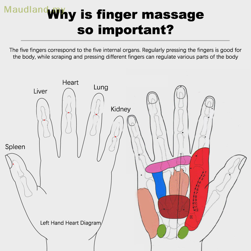 Maudland Finger Joint Massager Rollers Handheld Hand Acupuncture Points ...