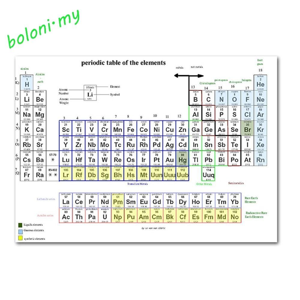 [COD] Periodic Table of The Elements Bedroom Class Teacher Aids Wall ...