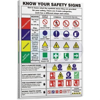 Safety Rules Education Poster Know Your Safety Signs Canvas Painting ...