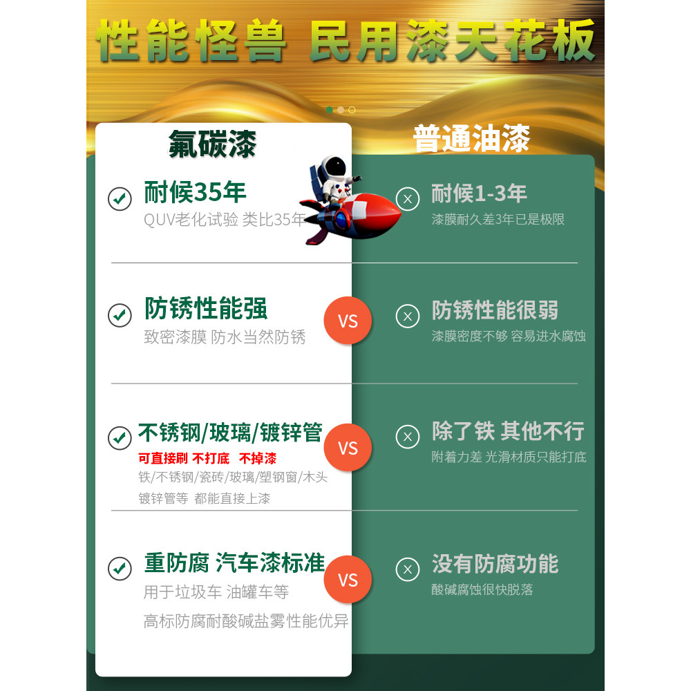 Cat Fluorokarbon Cat Logam Cat Anti-Karat Luaran Cat Anti-Kakisan Pagar ...