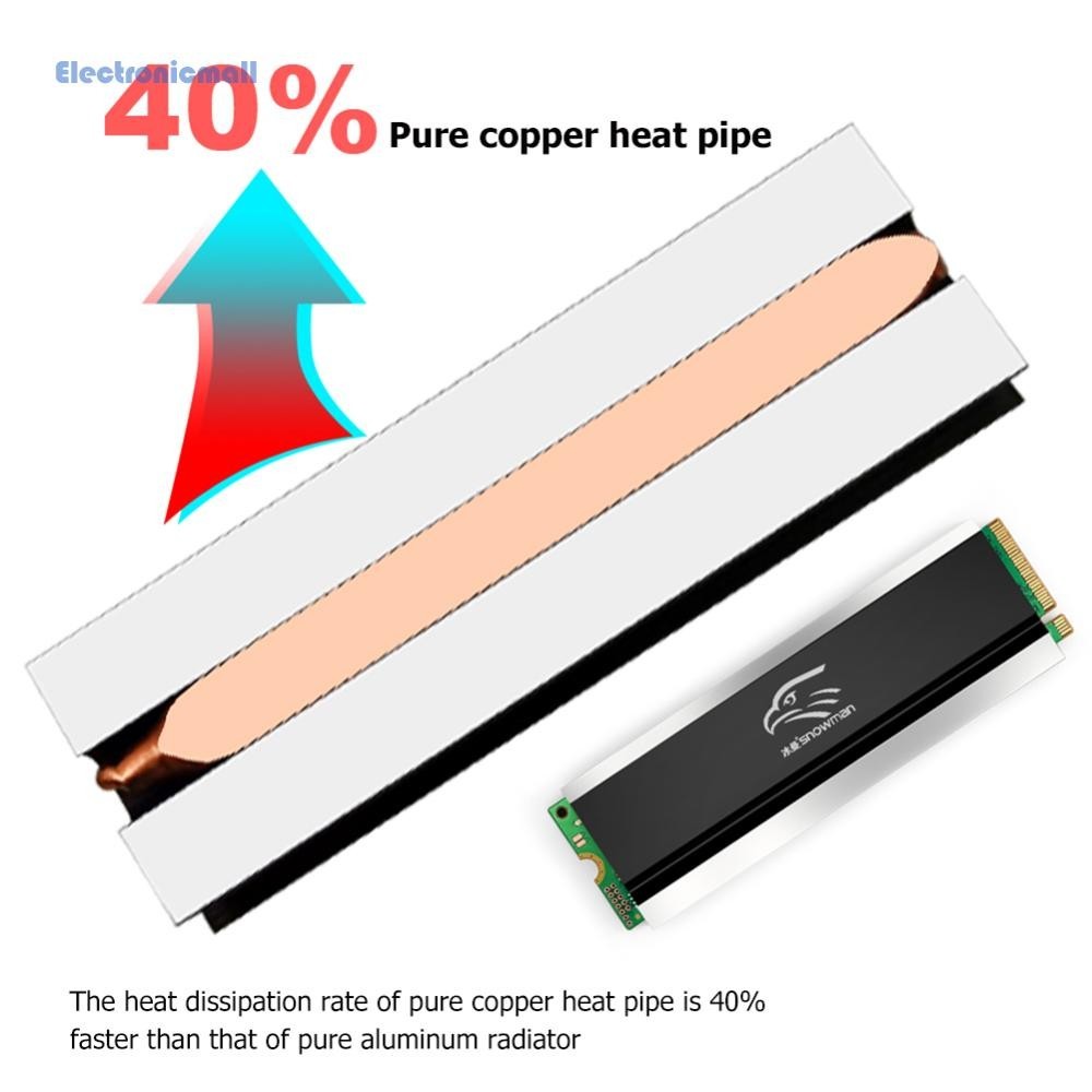 [ElectronicMall01.my] SSD Heatsink Cooler with Elastomeric Fasteners ...