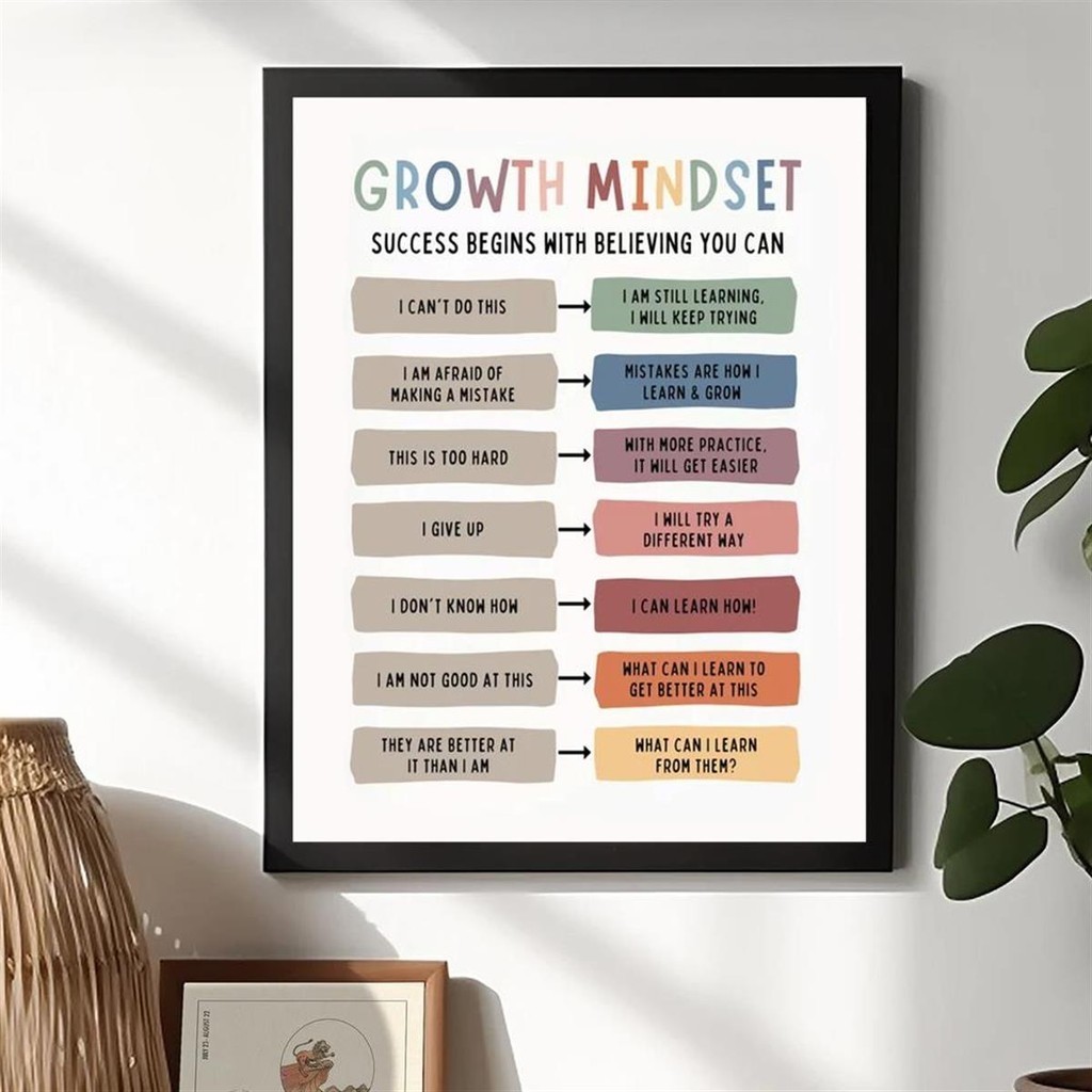 Classroom Growth Mindset Posters, Positive Affirmations Quotes Canvas ...