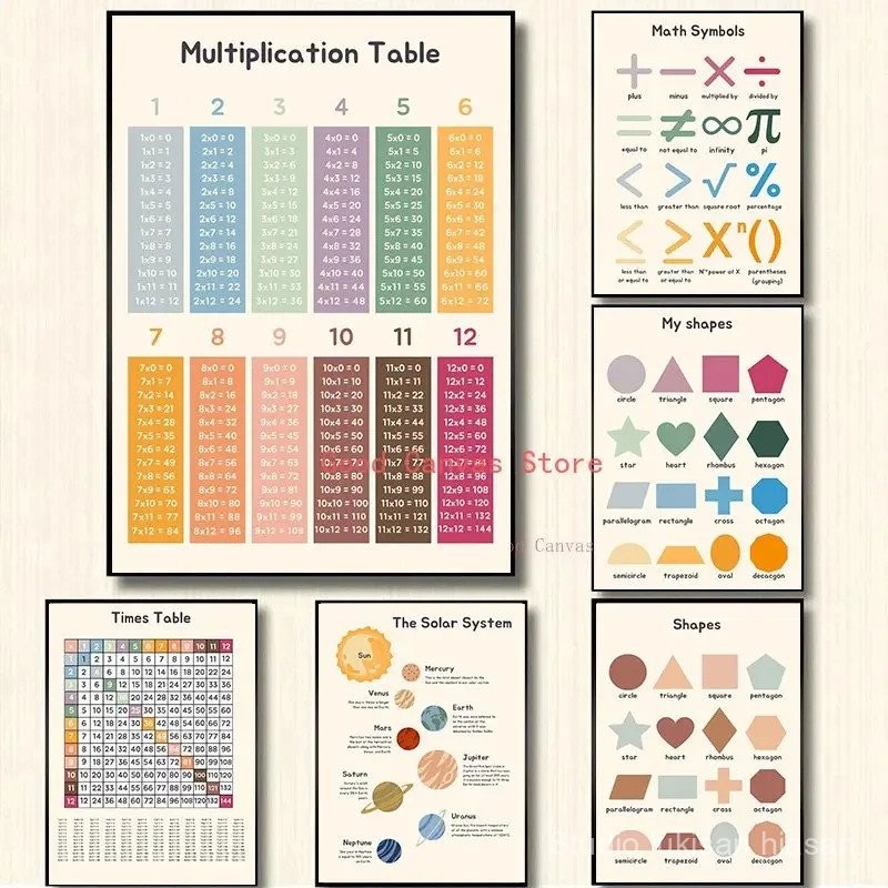 Multiplication 1-12 Times Table Posters Canvas Painting Numbers Study ...