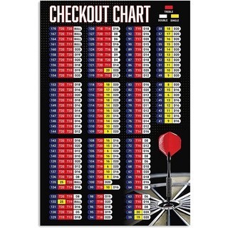 Dart Checkout Chart Poster Or Frame Canvas Inch Printing American ...