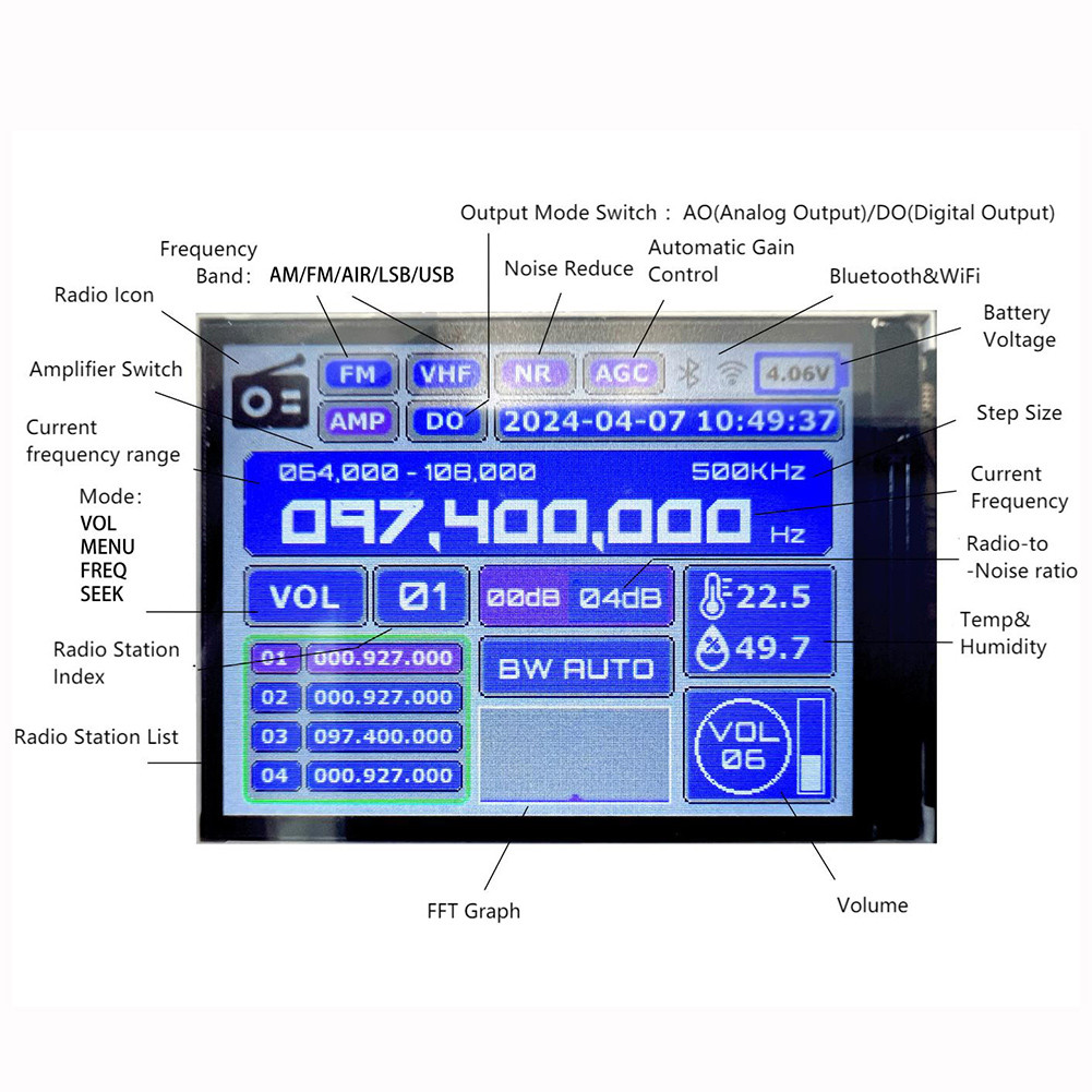 Full-band Radio Kit Digital/Analog Output FM AM MW SW SSB LSB USB All ...
