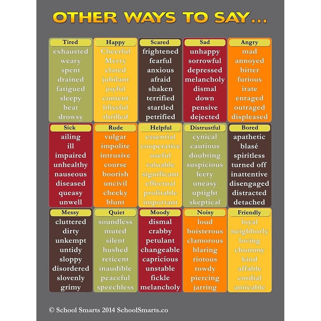 Synonym Poster by Fully Laminated| List of Synonyms Words Poster for ...