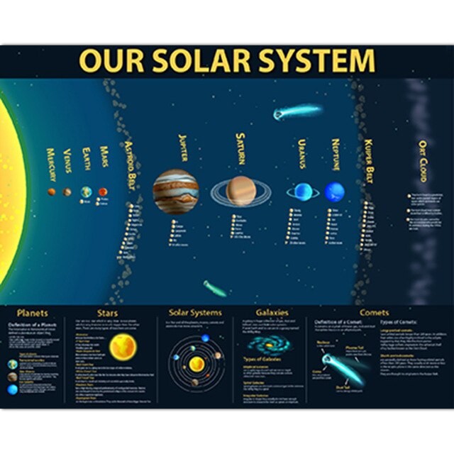 Solar System Educational Poster for Kids Cartoon Planets Canvas Wall ...