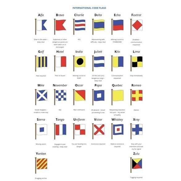 ANLEY SIGNAL FLAS INTERNATIONAL MARITIME SIGNAL CODE FLAGS SET OF 40 ...