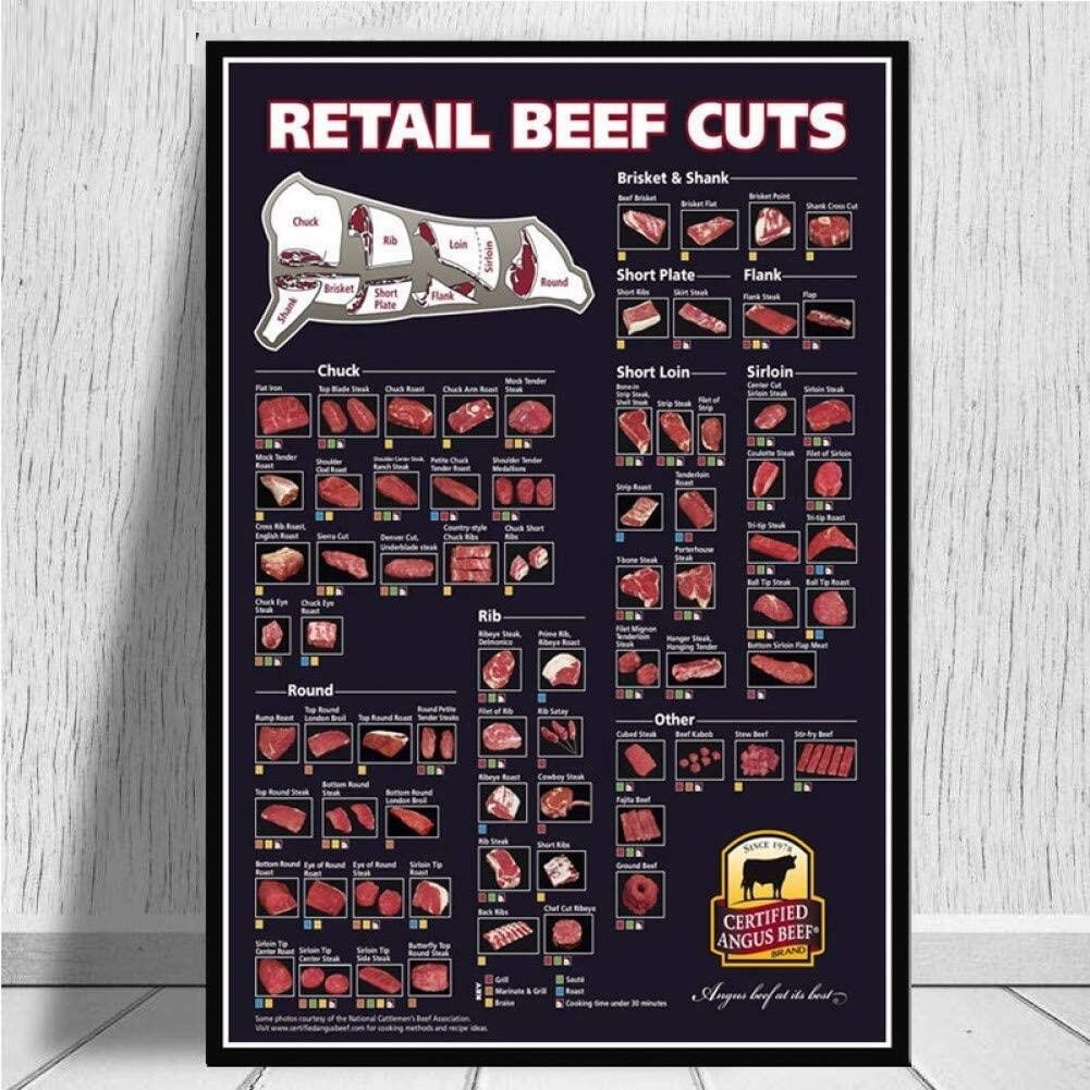 Art Deco Print Painting Cattle Butcher Chart Beef Cuts Poster Animal ...