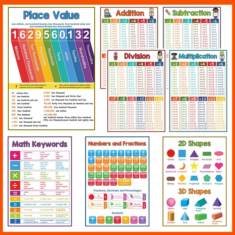 8 pcs A4 English Math Posters Multiplication Division Addition ...