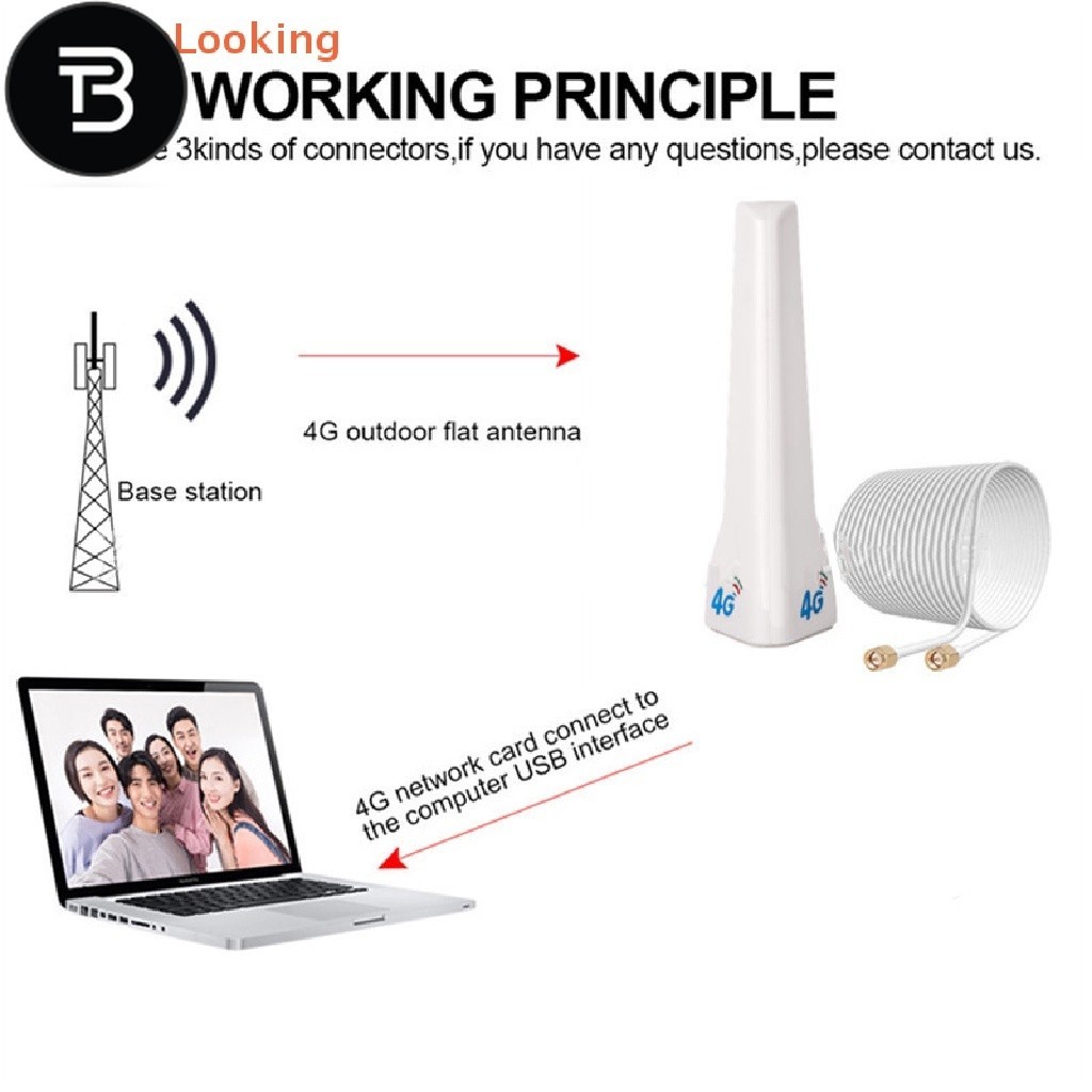 TB [LargeLooking] 4G LTE External Antenna Indoor Antenna 29dBi SMA Male ...