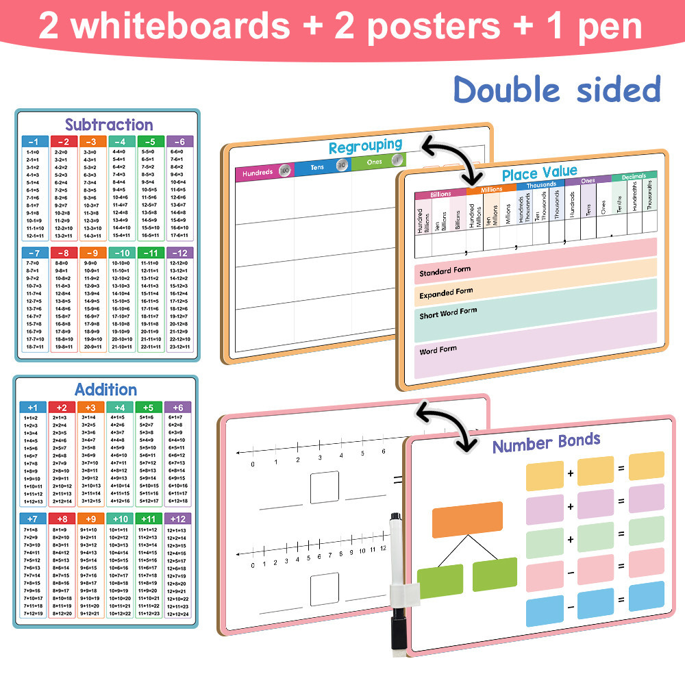4Pcs Addition Subtraction Math Poster Place Value Number Line ...