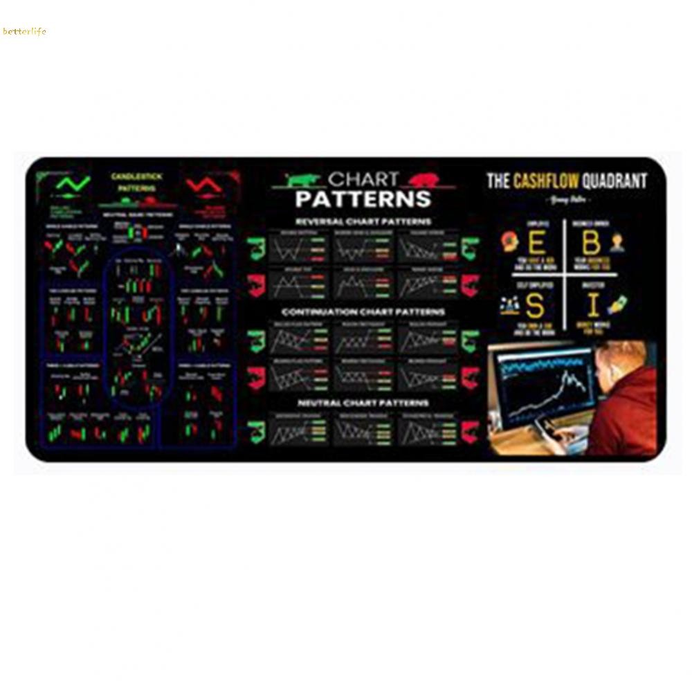Chart Patterns Trading Mouse Pad Ideal for Day For Traders and Stock ...
