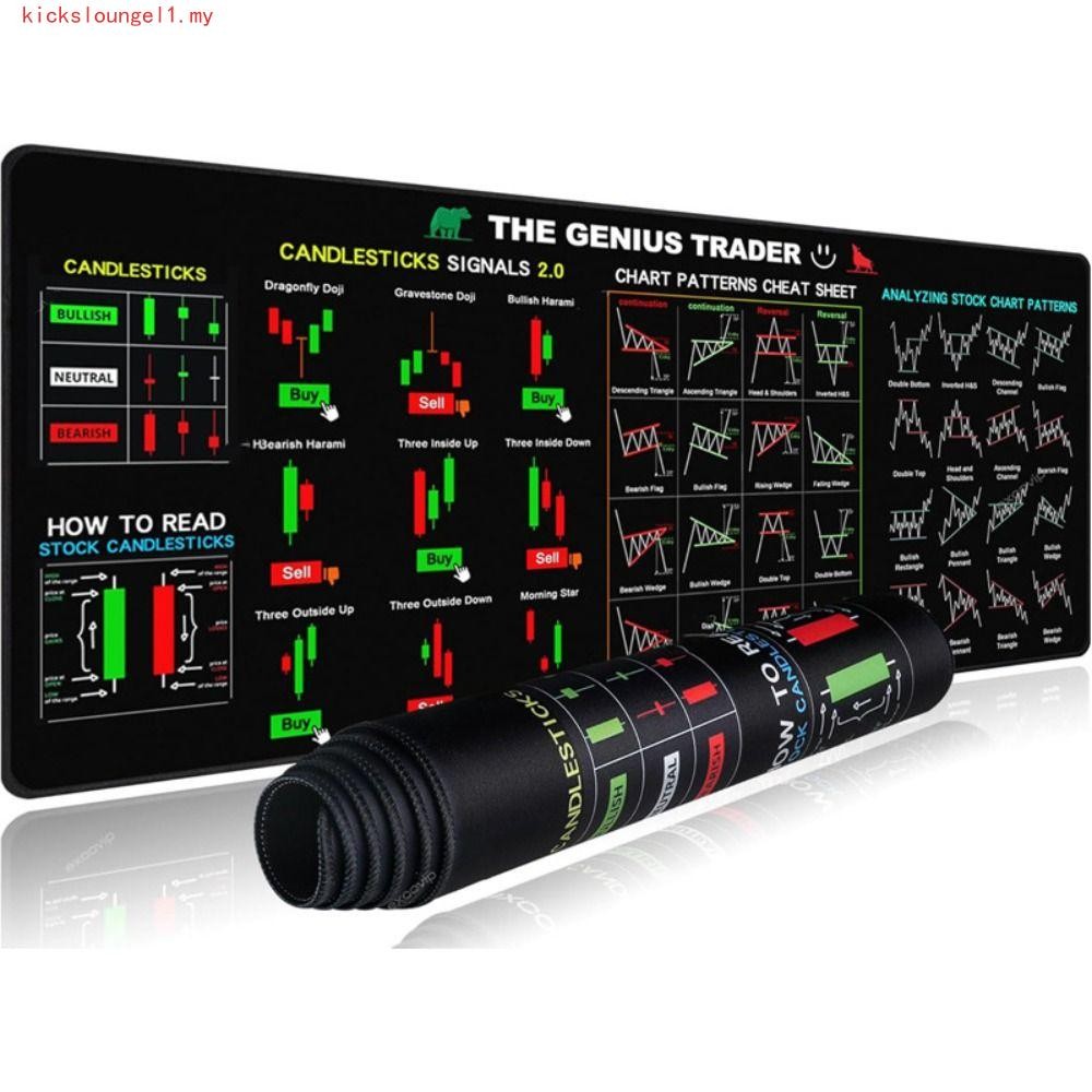 KICKSLOUNGEL Chart Pattern Mouse Pad, Stock Market Chart Pattern Desk ...