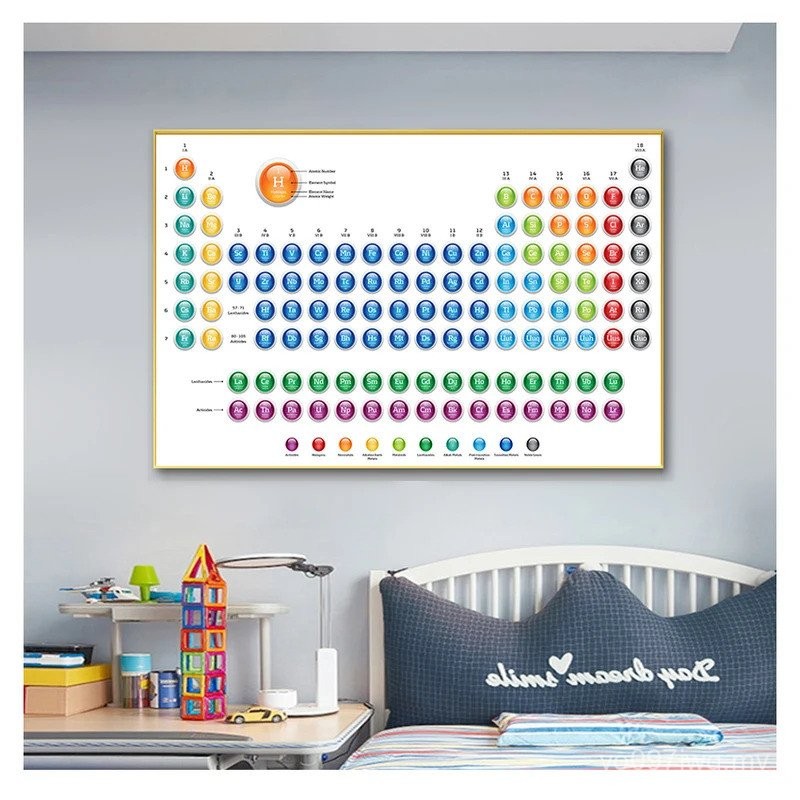 Chart Chemical Science Poster Prints Wall Art Painting Wall Pictures ...