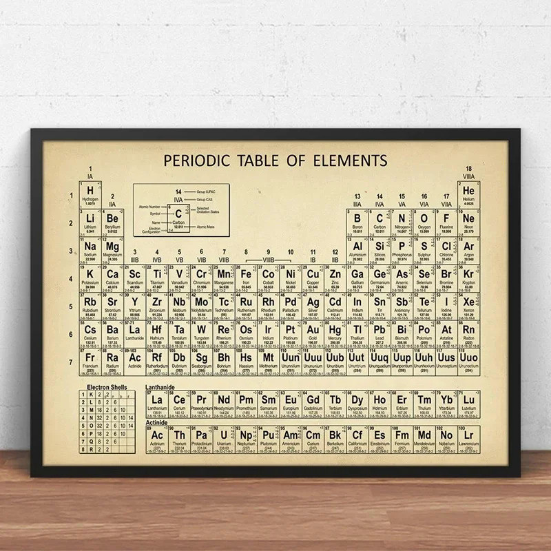 Chemistry Periodic Table Wall Art Prints Elements Poster Canvas ...