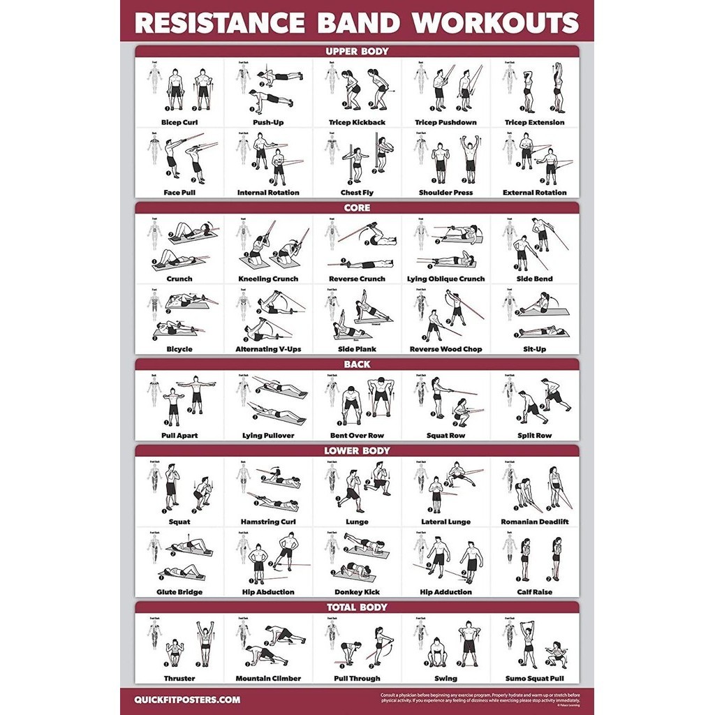 Resistance Bands Workout Exercise Poster Double Sided Laminated ...