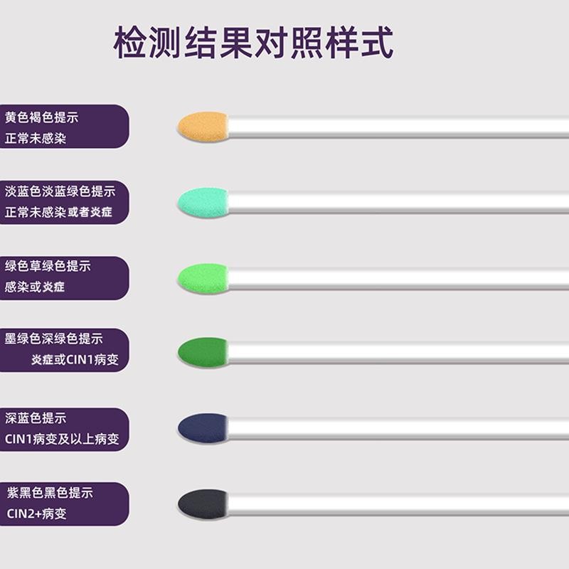 Hp hpv Medical Female Inspection Test Paper Self-Test Box Sharp Wet ...