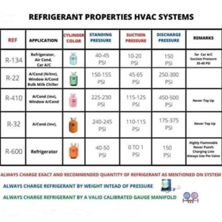 R32 GAS AIRCOND NEW TYPES MODEL / INVERTER TOP UP GAS COMPRESSOR MOTOR ...