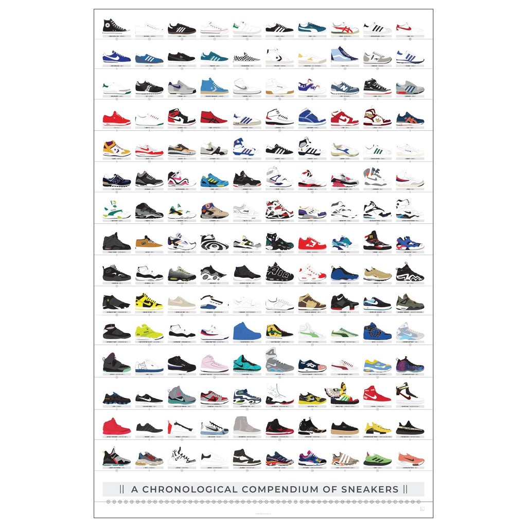 Pop Chart | History of Sneakers Poster | 24" x 36" Large Format Print ...