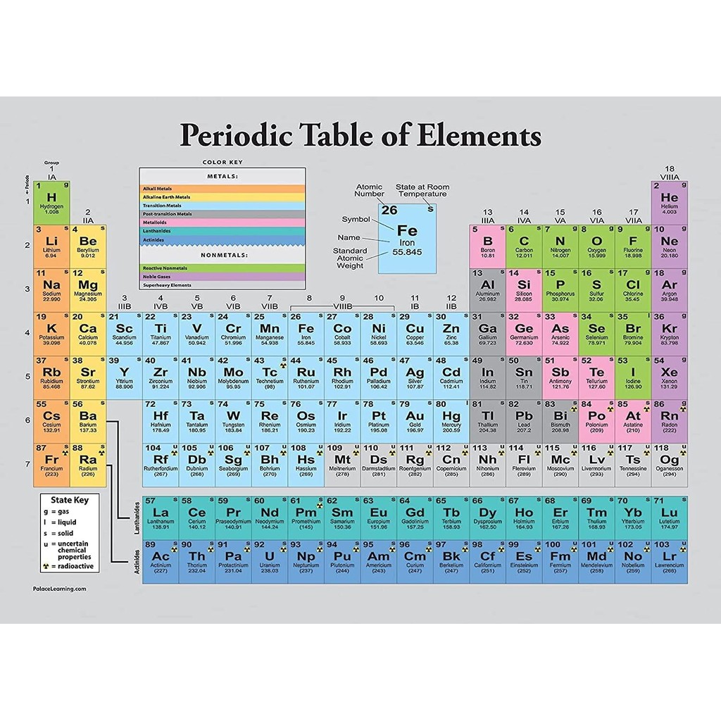 Periodic Table of The Elements Poster Grey Science & Chemistry ...