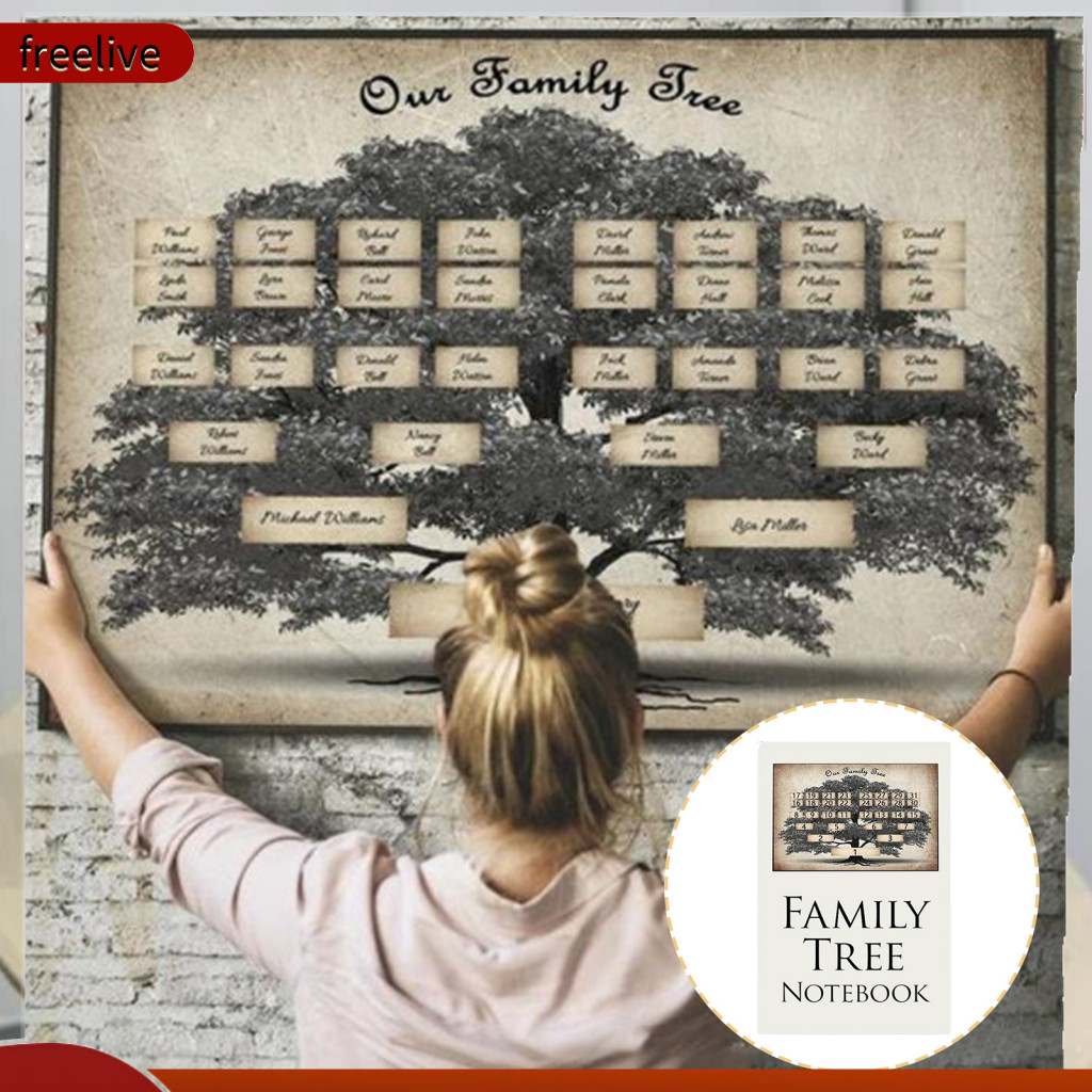 freelive| Editable Family Tree Chart Ancestor Memories Family Tree ...
