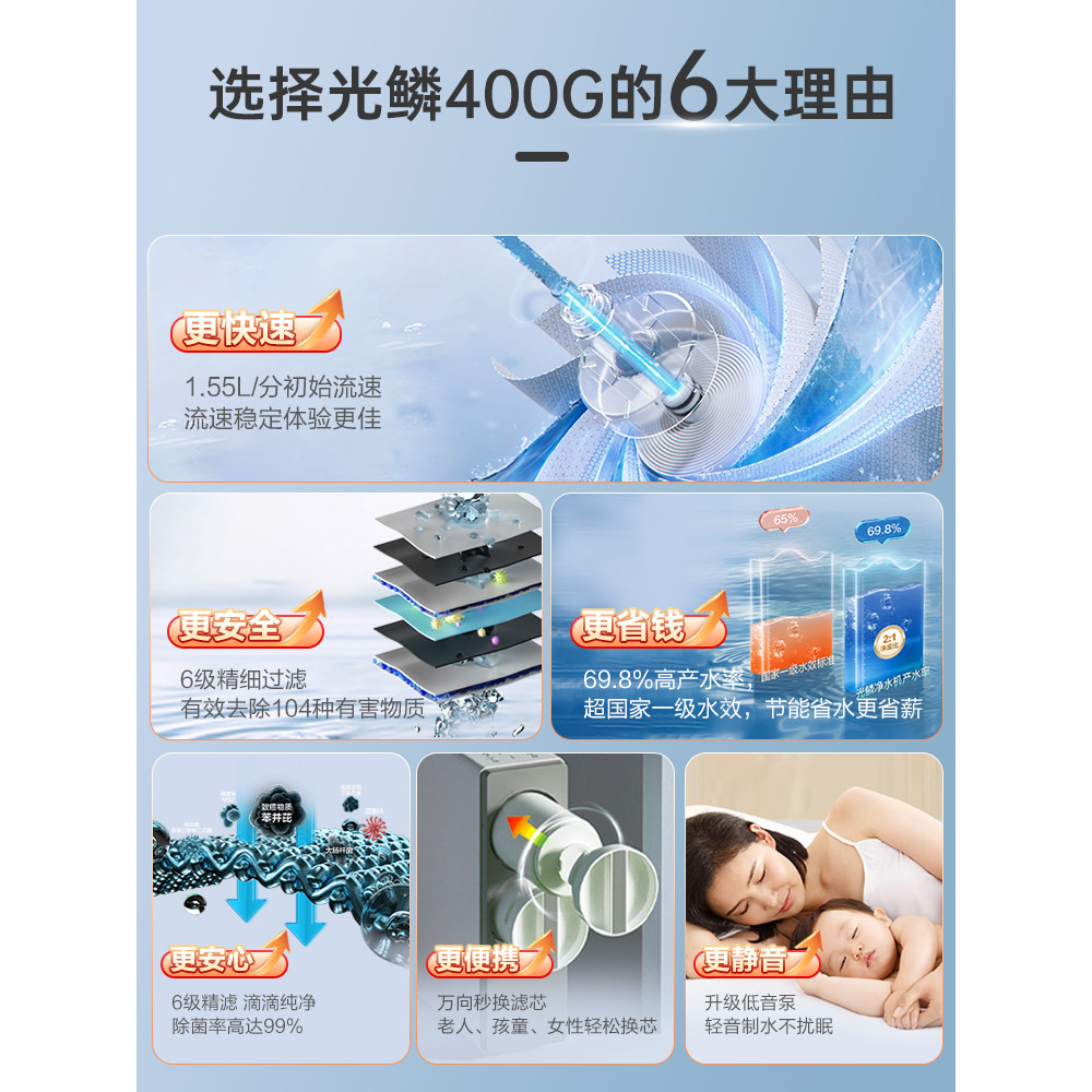 Penapis Air Haier untuk Kegunaan Rumah, Minuman Terus untuk Ibu dan ...