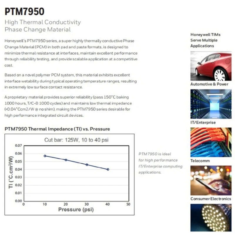 Honeywell PTM7950 8.5W Phase Change Silicone Pad Sheet Laptop Phase ...