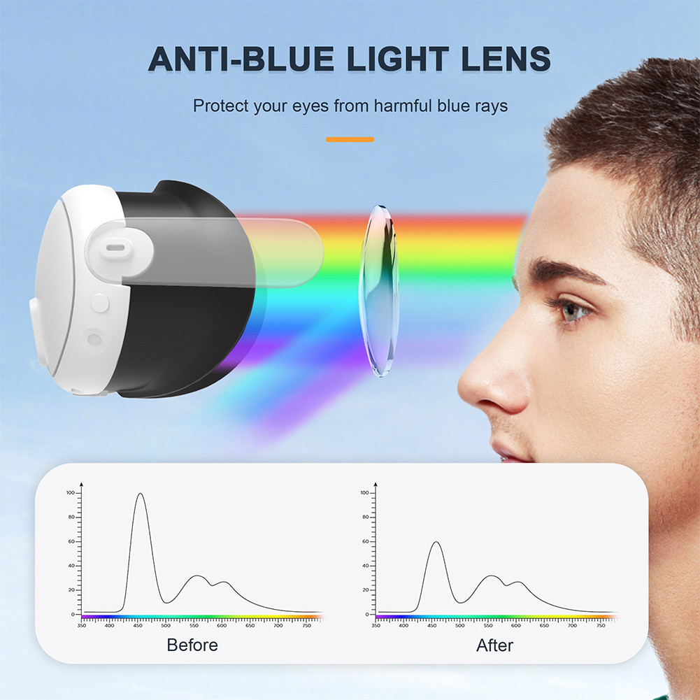 Magnetic Lens Protection Frames and Blue Light-Blocking Lenses VR Lens ...