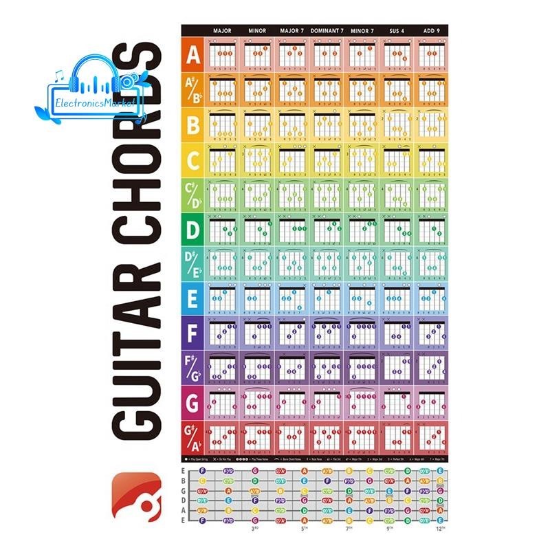🔥Guitar Chord Circle Scale Learning Poster Progressions Acoustic Guitar Chord Trainer ...