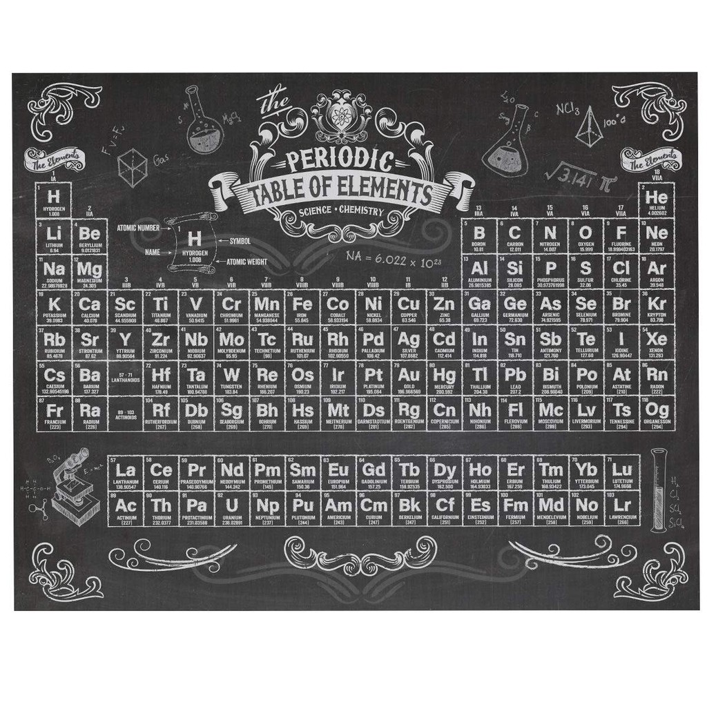 Periodic Table of Elements Poster Great Science Classroom Decor ...
