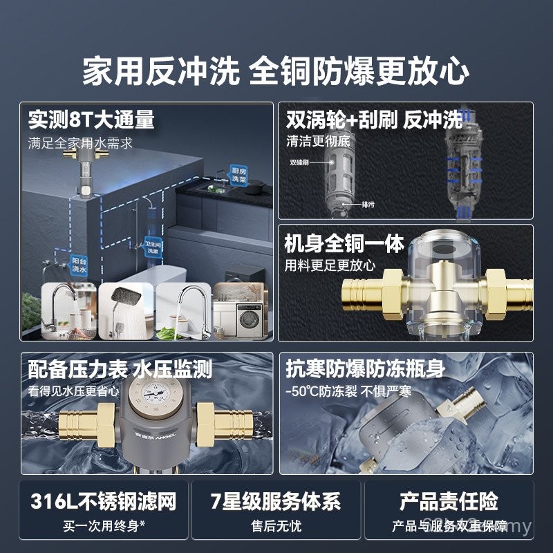 Angel Pra-penapis Cuci Belakang Isi Rumah Tembaga Kalis Letupan Seluruh ...