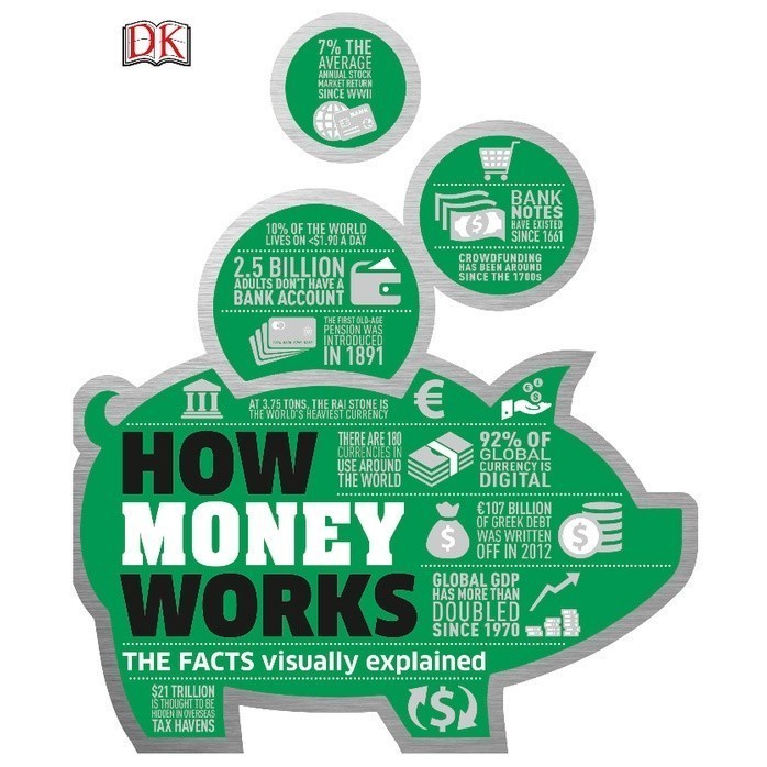 How Money Works: The Facts Visually Explained | Facts Visually ...