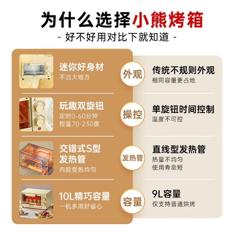 Ketuhar Elektrik Bear Isi Rumah Pelbagai Fungsi Ketuhar Bersepadu 10L ...