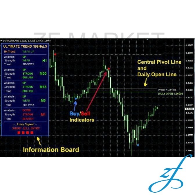 Ultimate Trend Signals V2.6 Forex Indicator MT4 | Shopee Malaysia