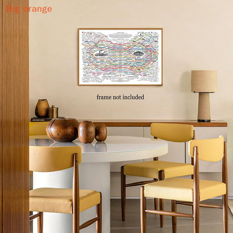 [Big orange] Healing Web Poster Natural Remedies Chart Canvas Wall Art ...