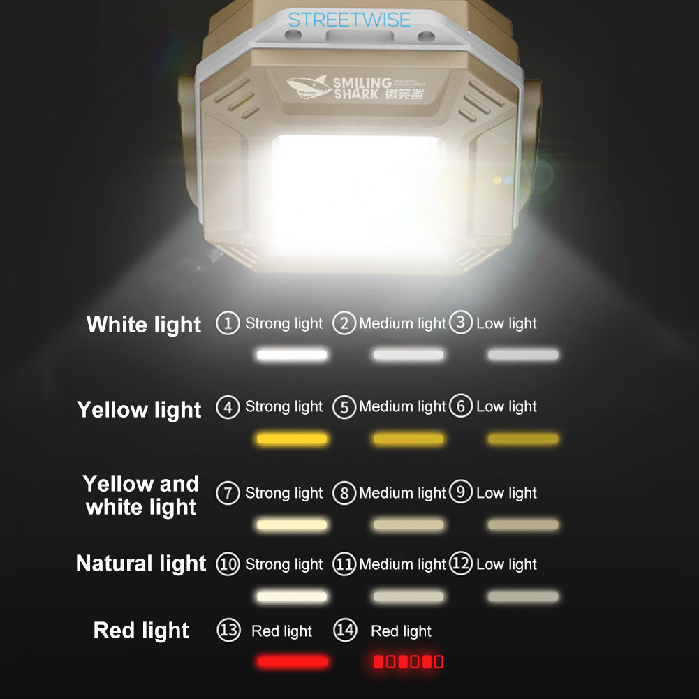 Candle 【In Stock】 COB LED Inspection Light Waterproof Emergency Light ...