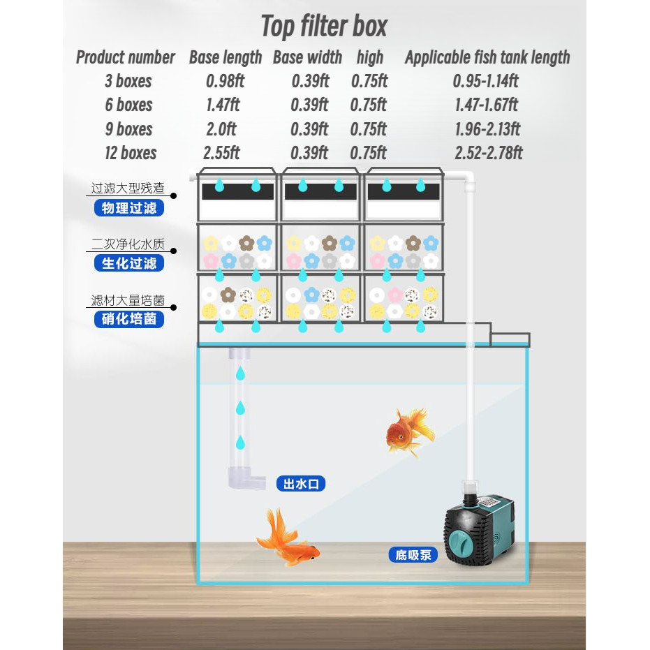 Aquarium filter 1ft 2ft 3ft Top filter aquarium box Fish tank filter ...