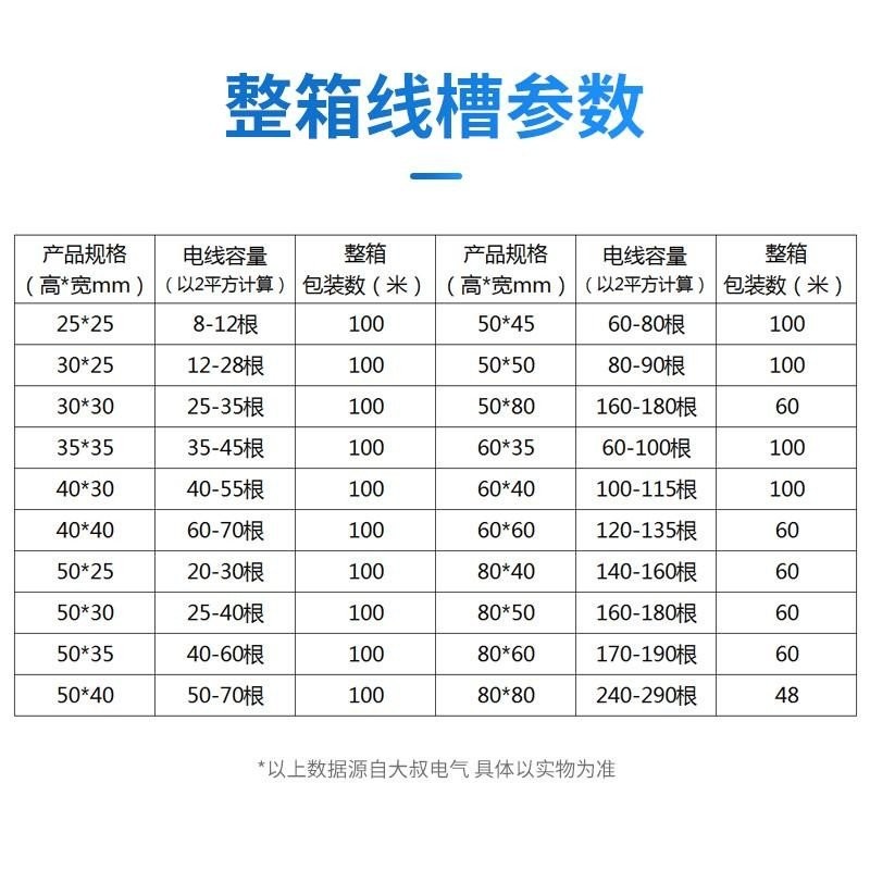Alur gigi tebal pvc, bukaan tahan api, alur garis berbentuk u, kotak ...