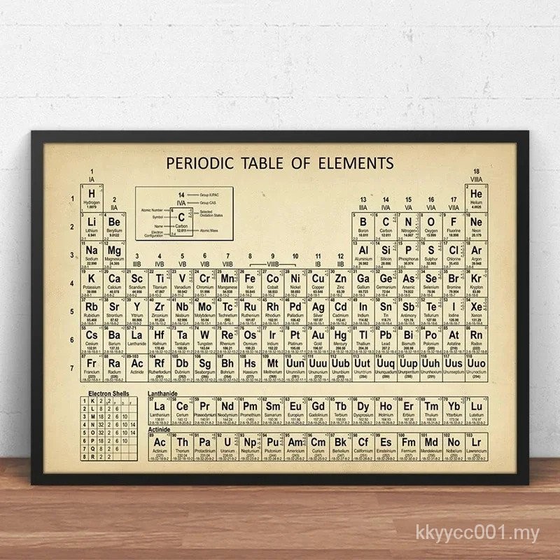 Chemistry Periodic Table Wall Art Prints Elements Poster Canvas ...