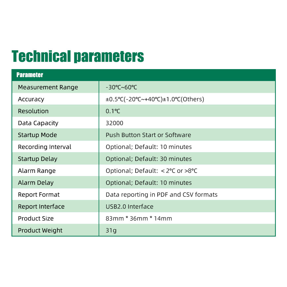 USB Temp & Humidity Data Logger 32000 Point Capacity Temp Data Logger Recorder [myhomever.my ...