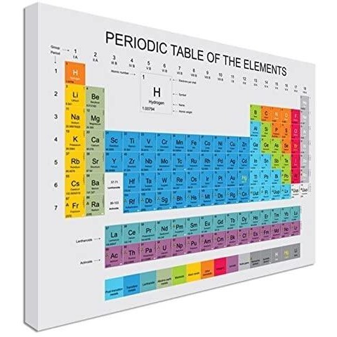 The Periodic Table of Elements Canvas Prints Wall Art Canvas Wrap x ...