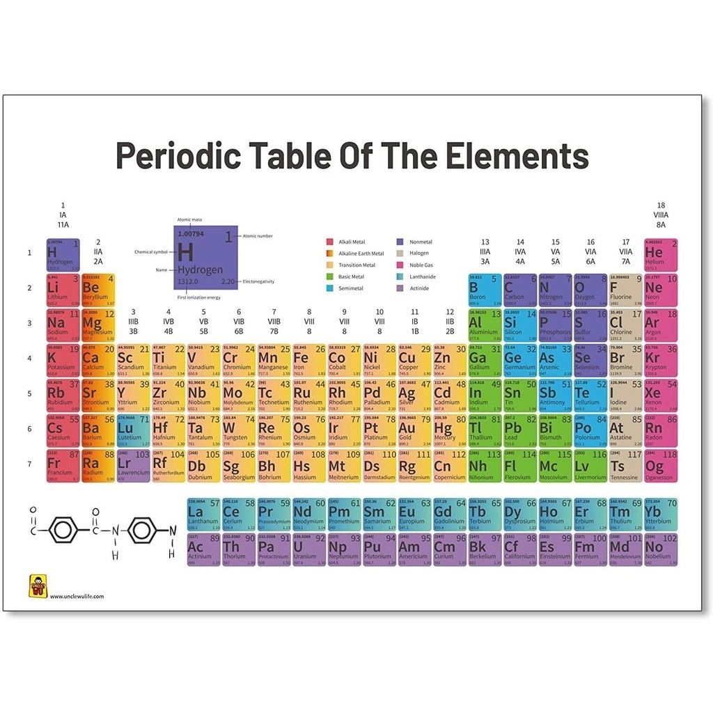 UNCLEWU Periodic Table of Elements Science Poster -Double Side Learning ...